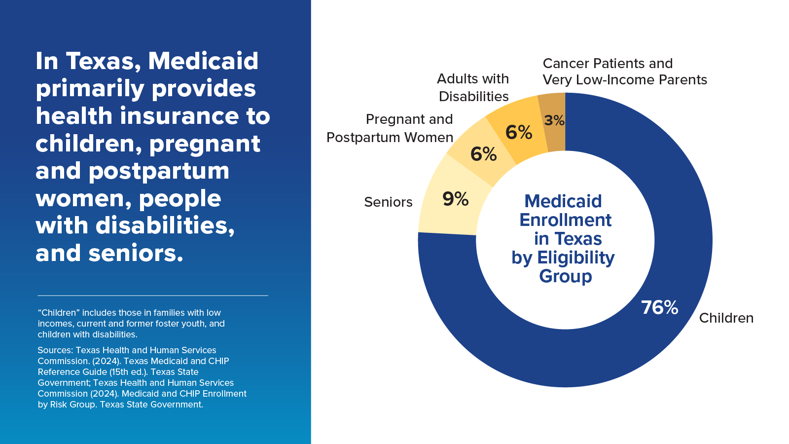 Texas Resources on Medicaid and SNAP Cuts in Congress - Texans Care for ...